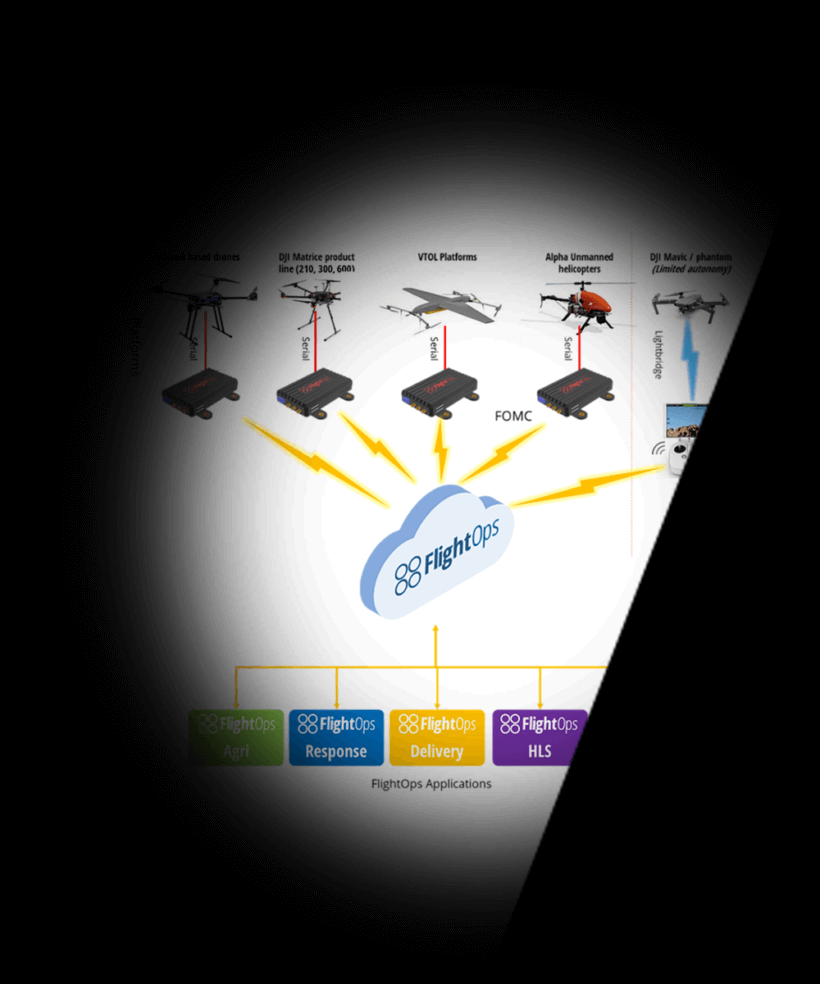 FlightOps - HYPE Sports Innovation