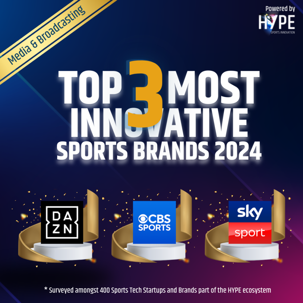 The World’s Most Innovative Sports Brands*? - HYPE Sports Innovation